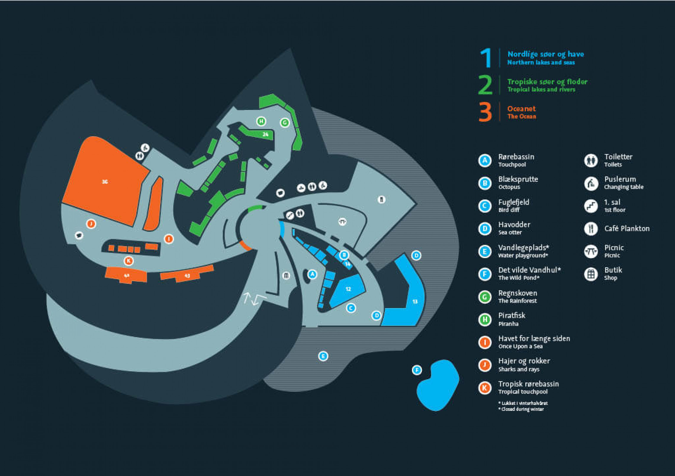 Overview | Den Blå Planet
